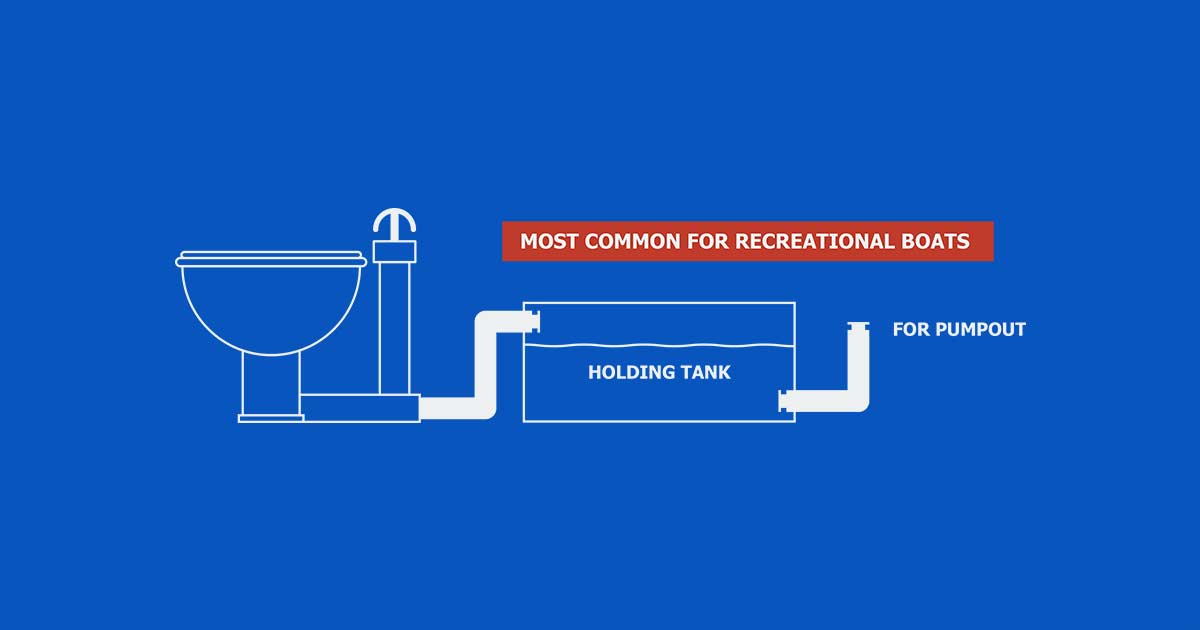 Types of MSDs : BoatUS Foundation